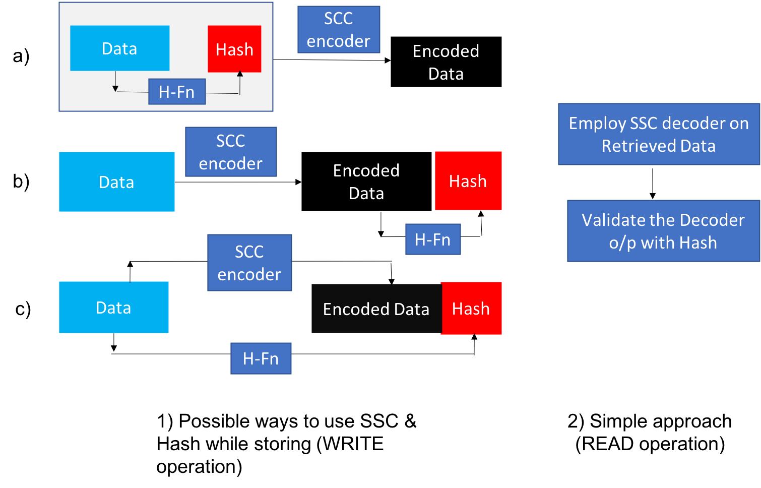 Addressing multiple bit/symbol errors in DRAM subsystem | DeepAI