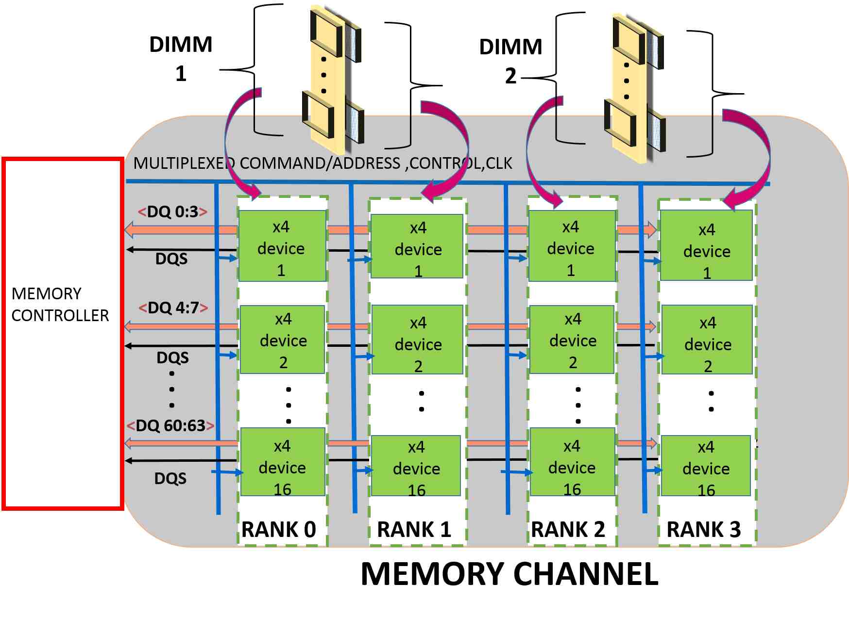 Addressing multiple bit/symbol errors in DRAM subsystem | DeepAI