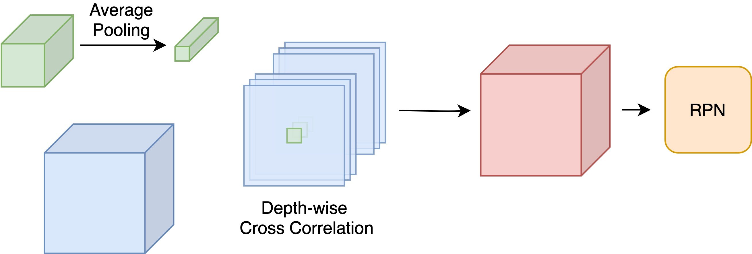 Few Shot Object Detection With Attention Rpn And Multi Relation