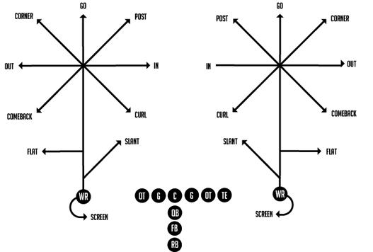 Route Identification in the National Football League | DeepAI