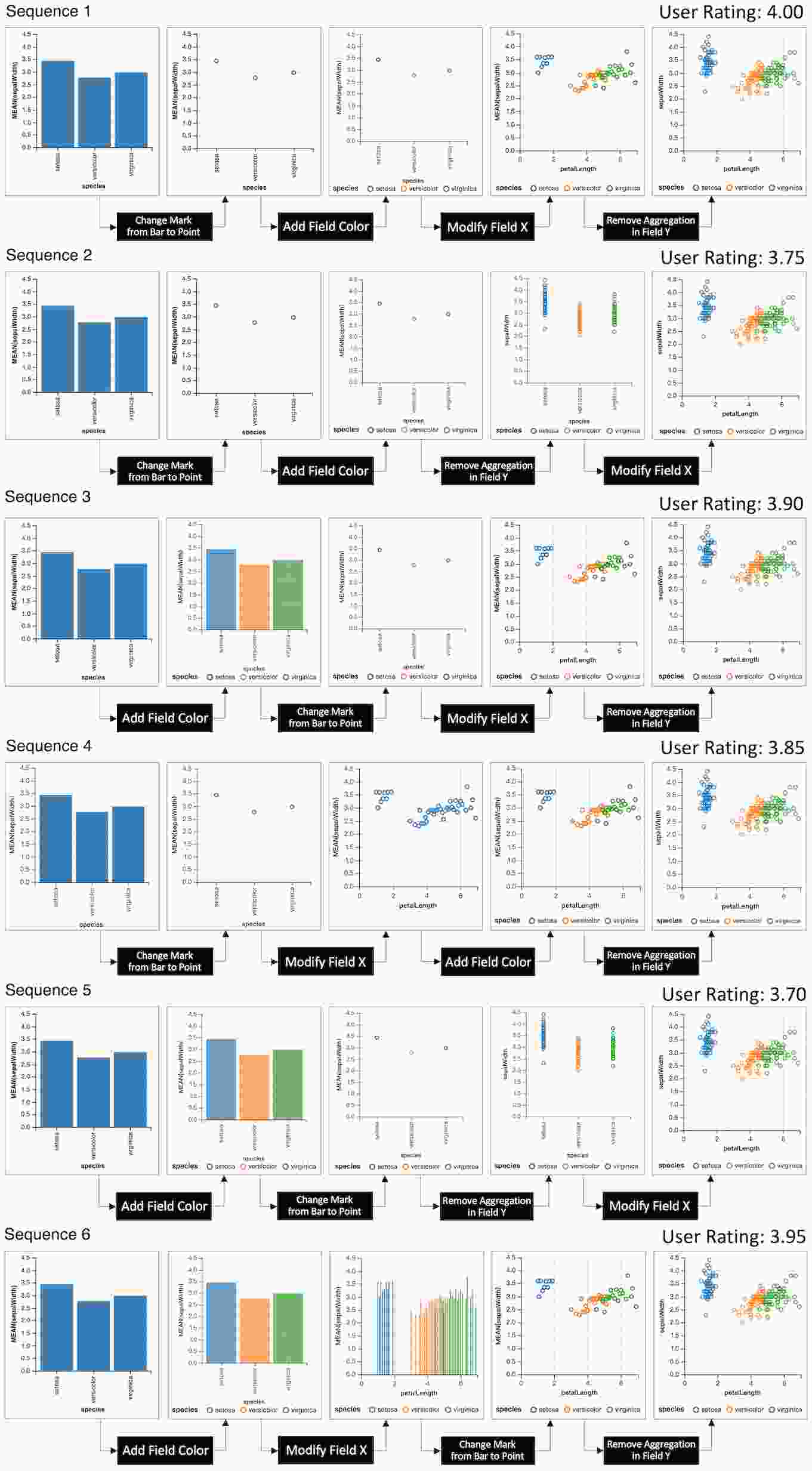 Task-Oriented Optimal Sequencing of Visualization Charts | DeepAI