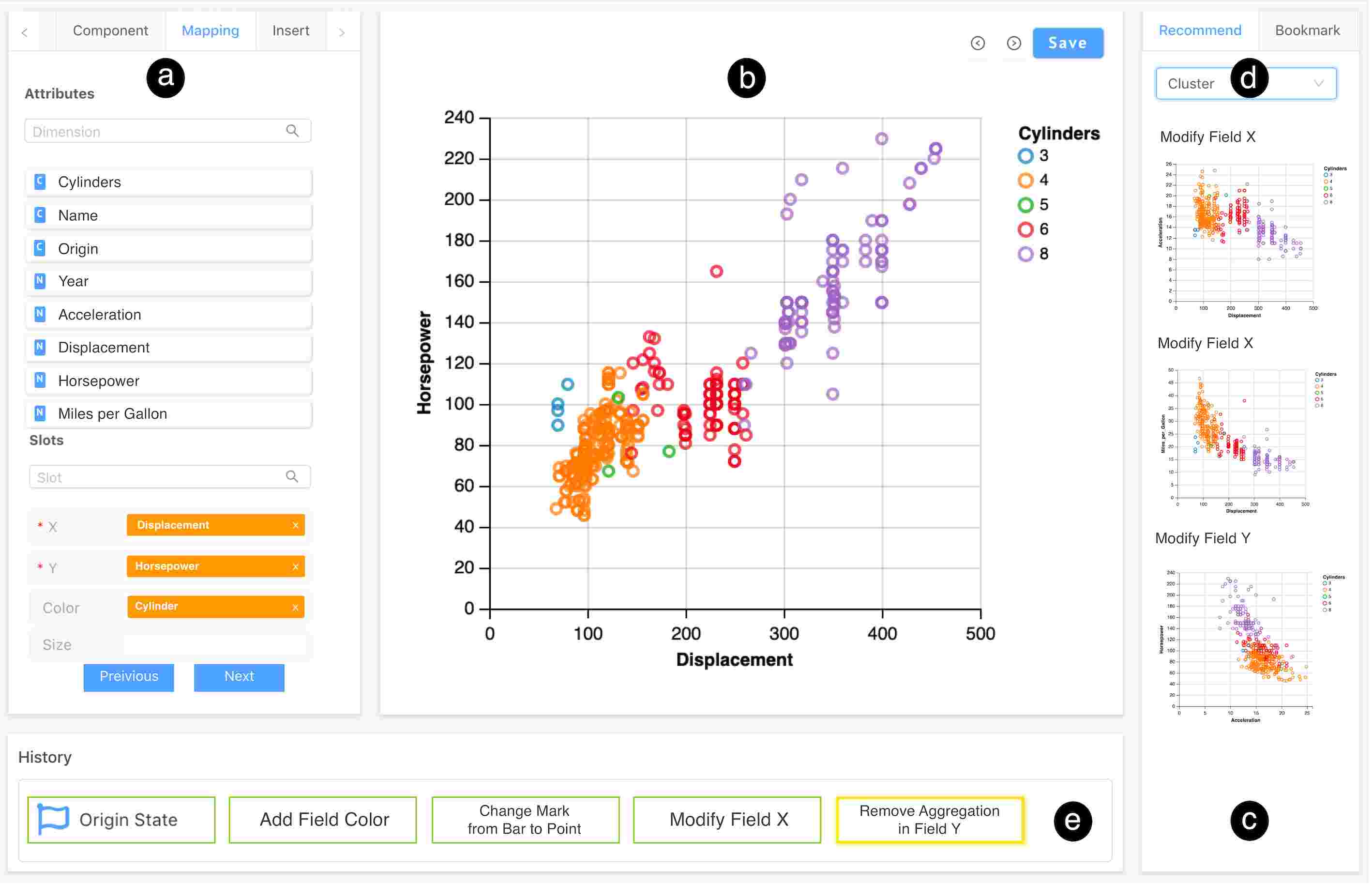 Task-Oriented Optimal Sequencing of Visualization Charts | DeepAI