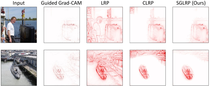 Explaining Convolutional Neural Networks Using Softmax Gradient Layer Wise Relevance Propagation