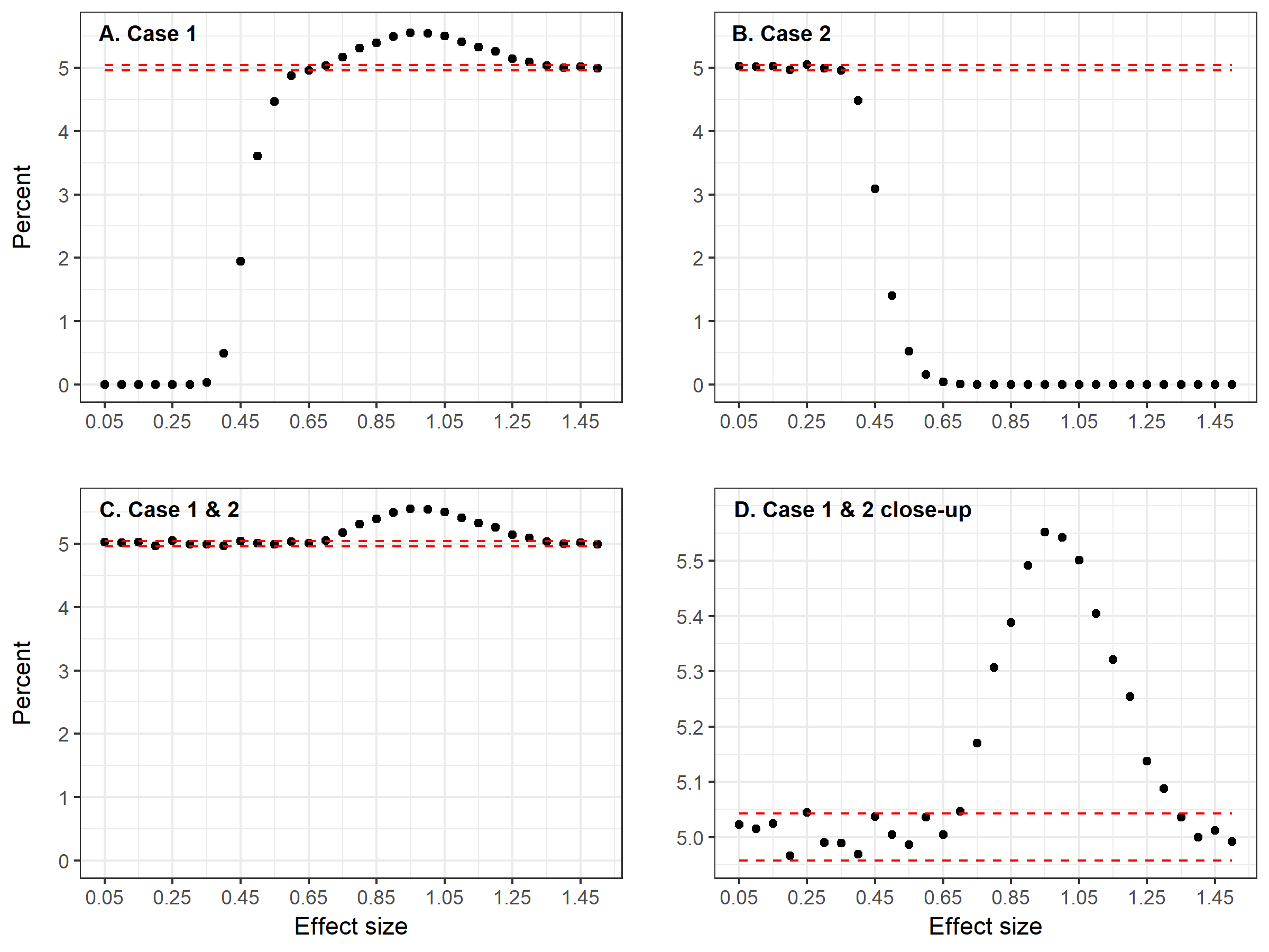 Blinded sample size re-estimation in equivalence testing | DeepAI