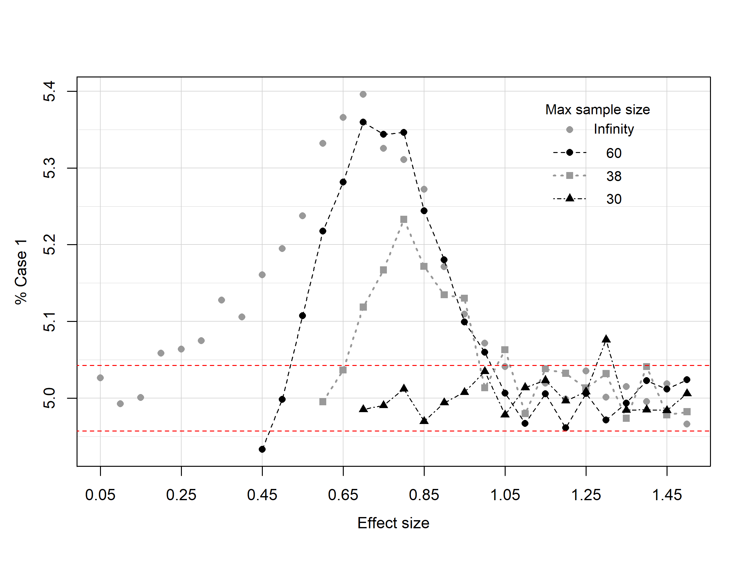 Blinded Sample Size Re Estimation In Equivalence Testing Deepai