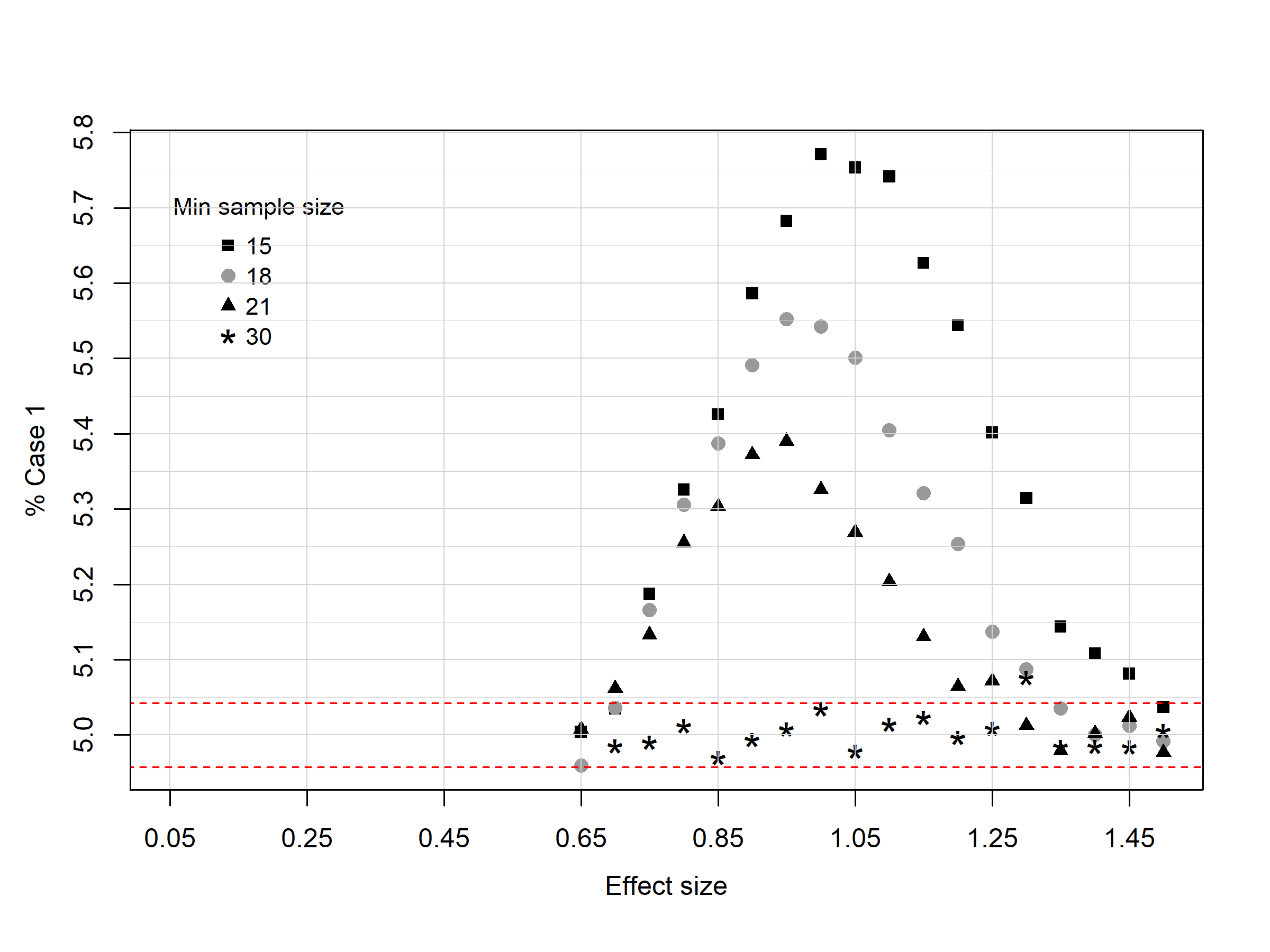 Blinded Sample Size Re Estimation In Equivalence Testing Deepai