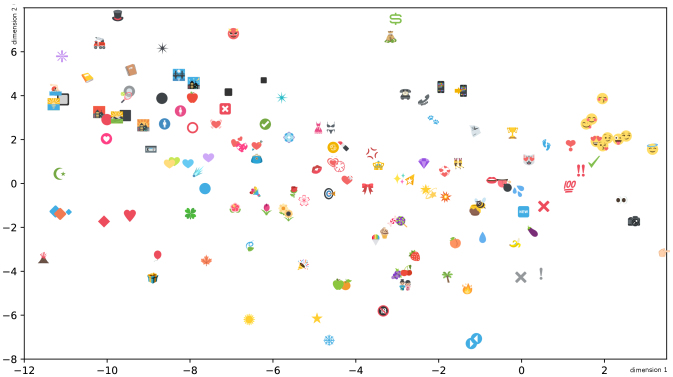 Sex Trafficking Detection With Ordinal Regression Neural Networks Deepai