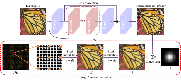 Image Formation Model Guided Deep Image Super-Resolution | DeepAI