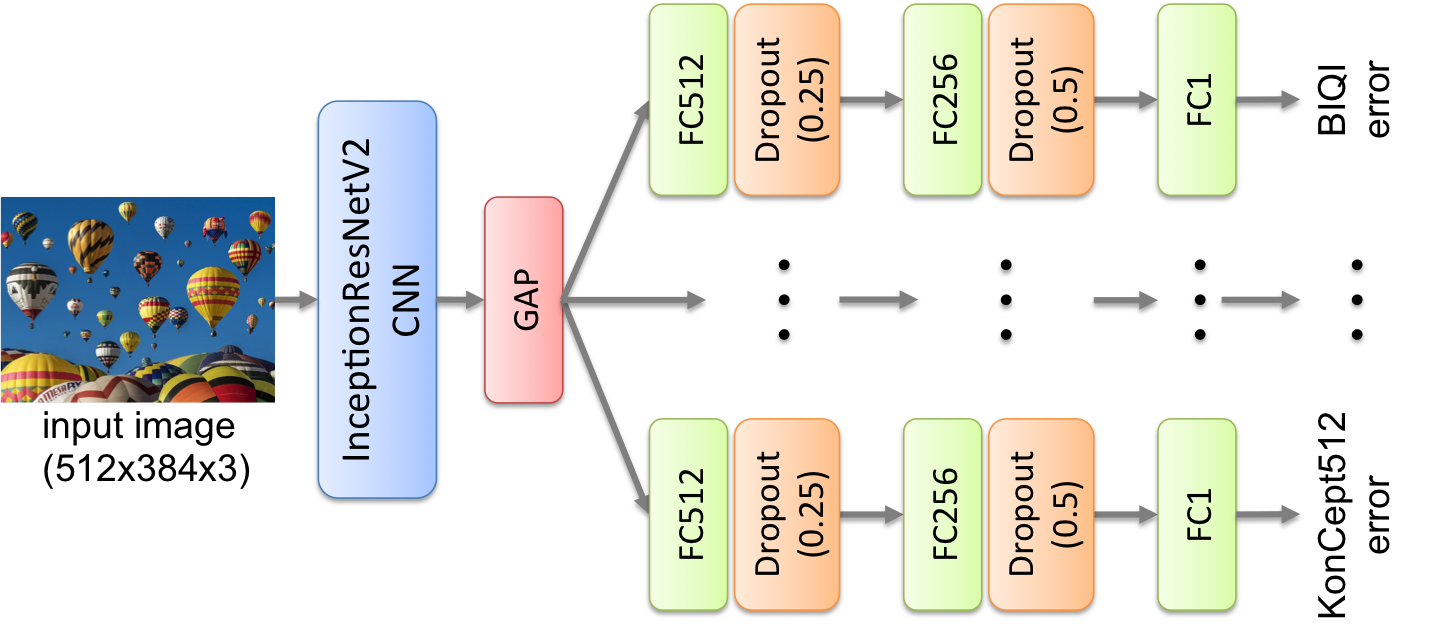 Algorithm Selection for Image Quality Assessment | DeepAI