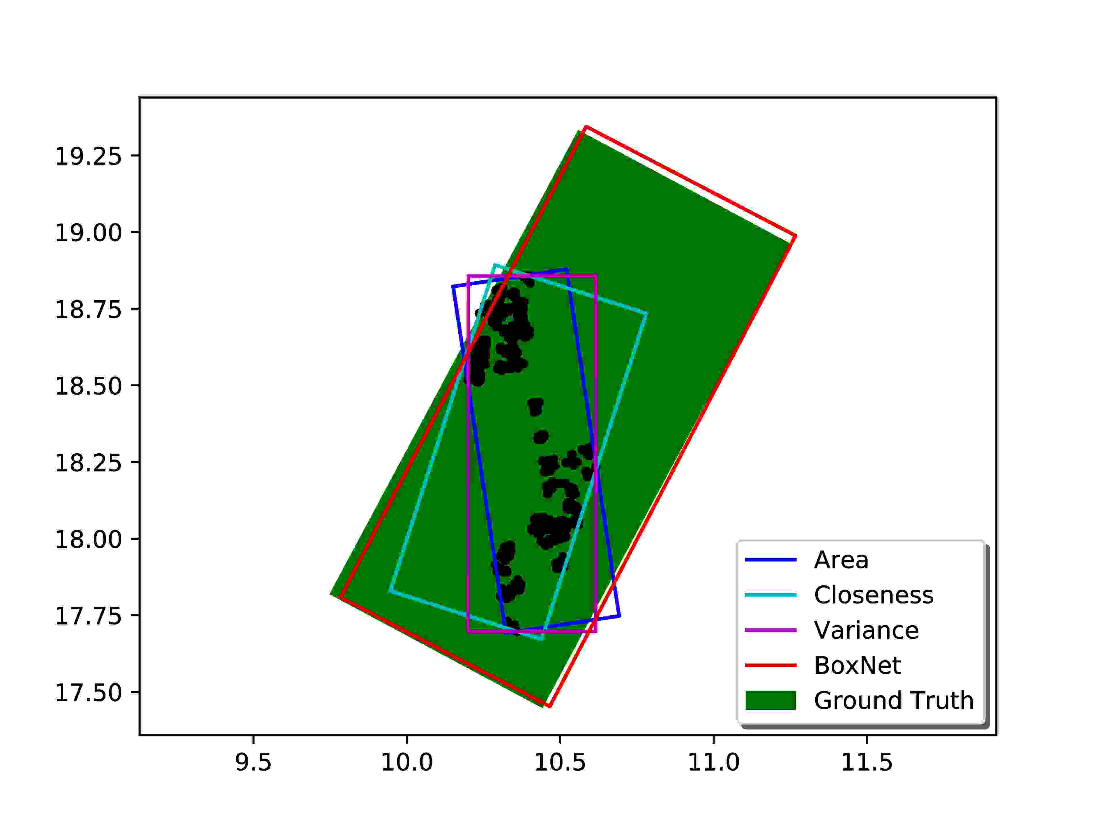 BoxNet: A Deep Learning Method for 2D Bounding Box Estimation from Bird ...