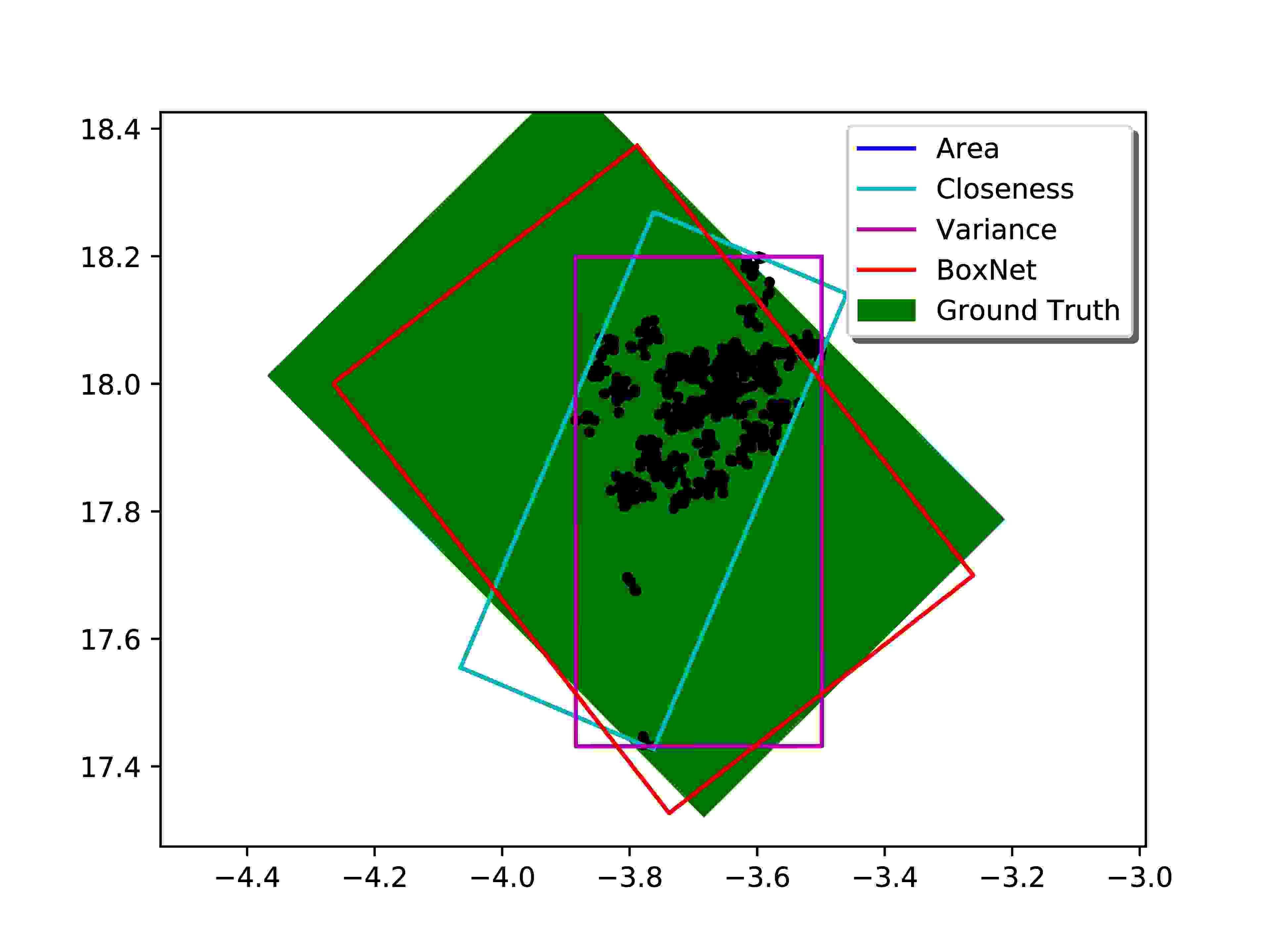 Boxnet A Deep Learning Method For 2d Bounding Box Estimation From Birds Eye View Point Cloud