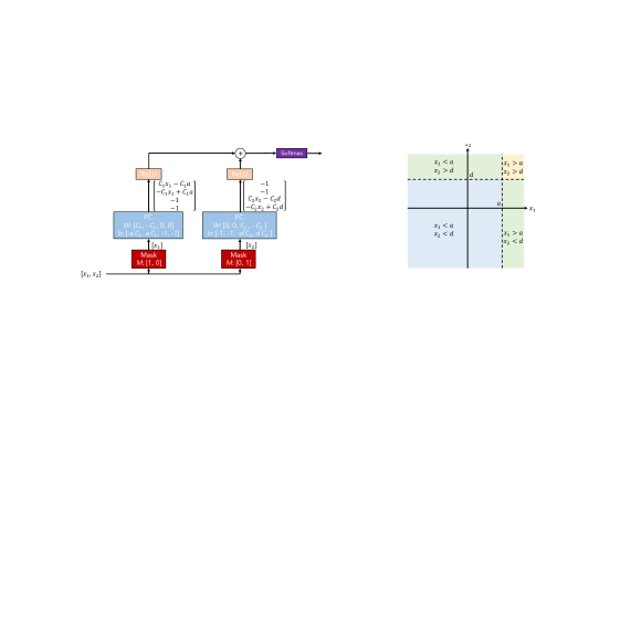TabNet: Attentive Interpretable Tabular Learning | DeepAI TabNet: Attentive Interpretable Tabular Learning | DeepAI