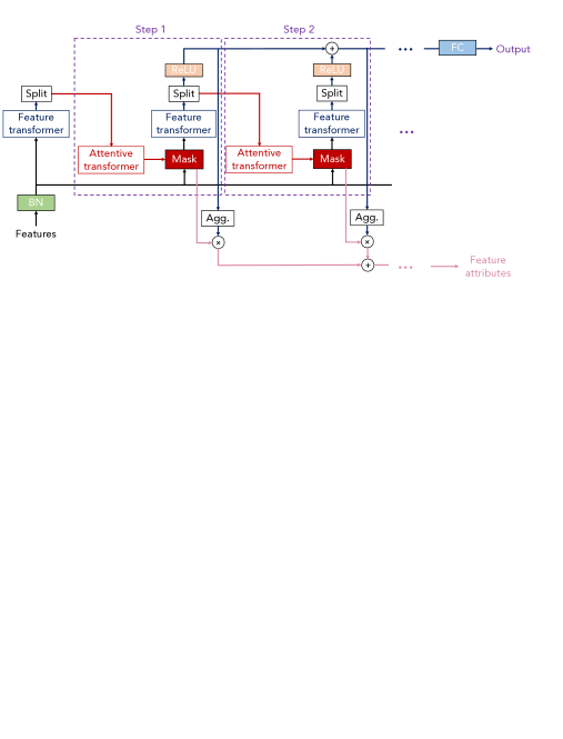 TabNet: Attentive Interpretable Tabular Learning | DeepAI TabNet: Attentive Interpretable Tabular Learning | DeepAI