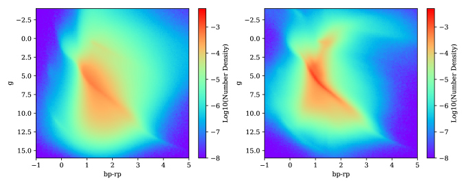 Modeling the Gaia Color-Magnitude Diagram with Bayesian Neural Flows to ...
