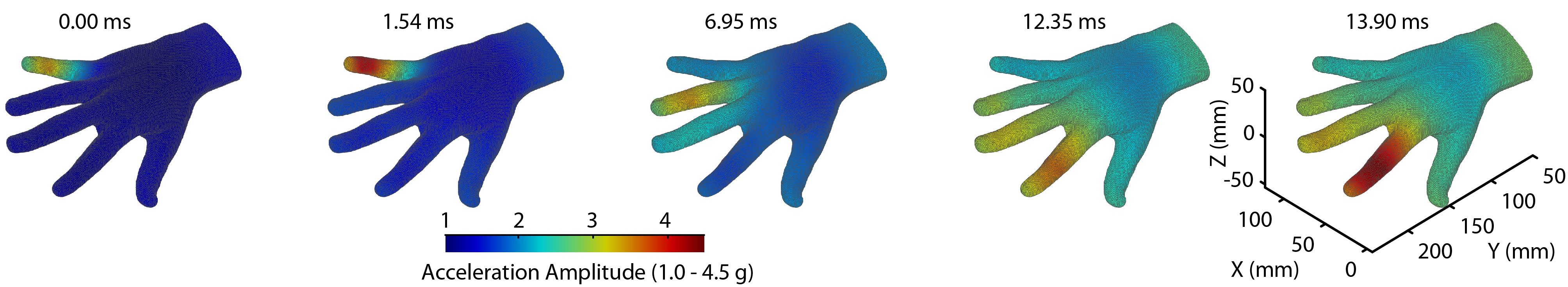 A Wearable Tactile Sensor Array for Large Area Remote Vibration Sensing in the Hand | DeepAI