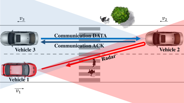 RadChat: Spectrum Sharing for Automotive Radar Interference Mitigation | DeepAI