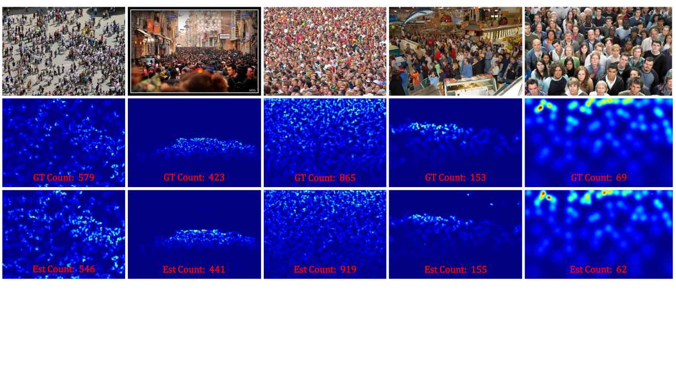 Crowd Counting with Deep Structured Scale Integration Network | DeepAI