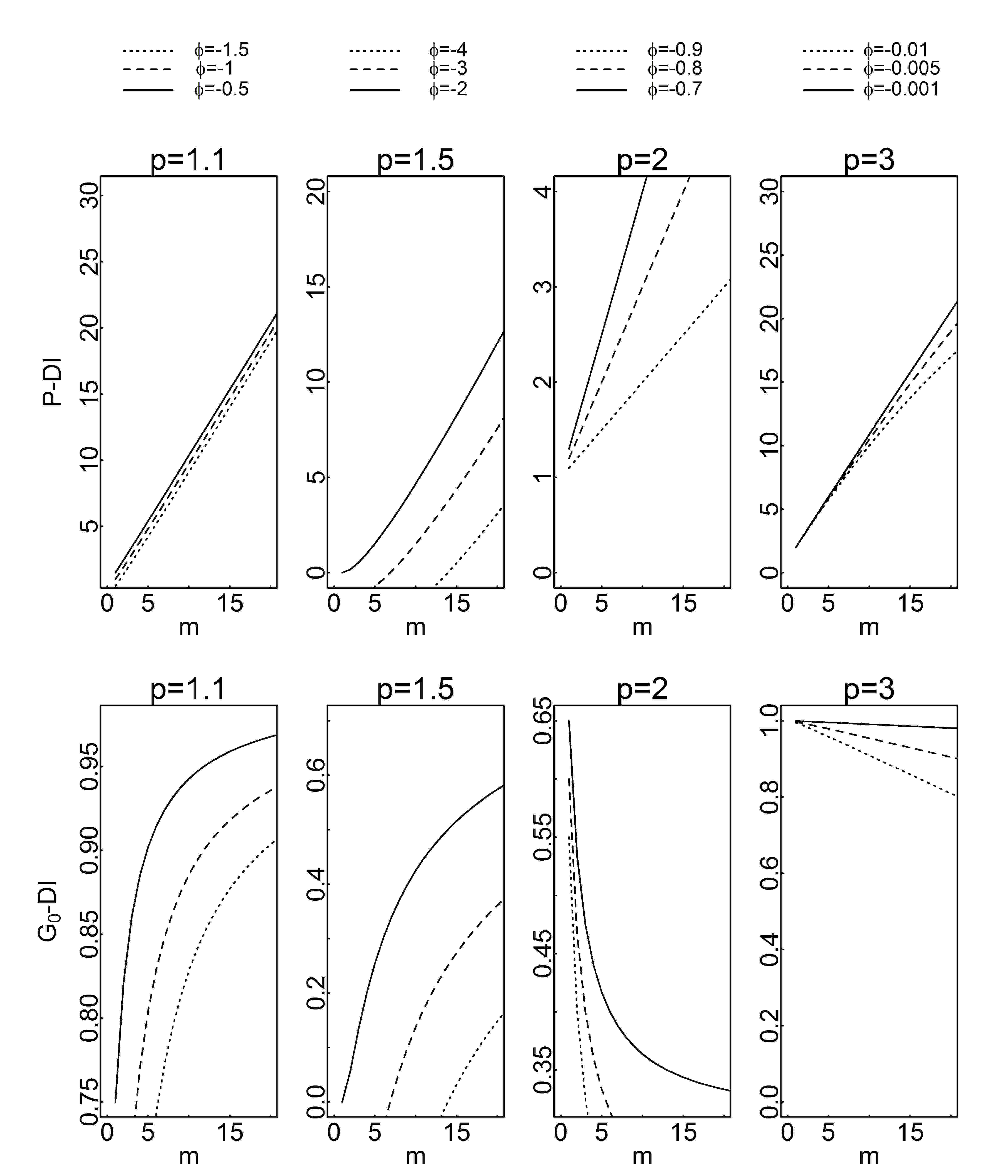 On Poisson-exponential-Tweedie models for ultra-overdispersed data | DeepAI