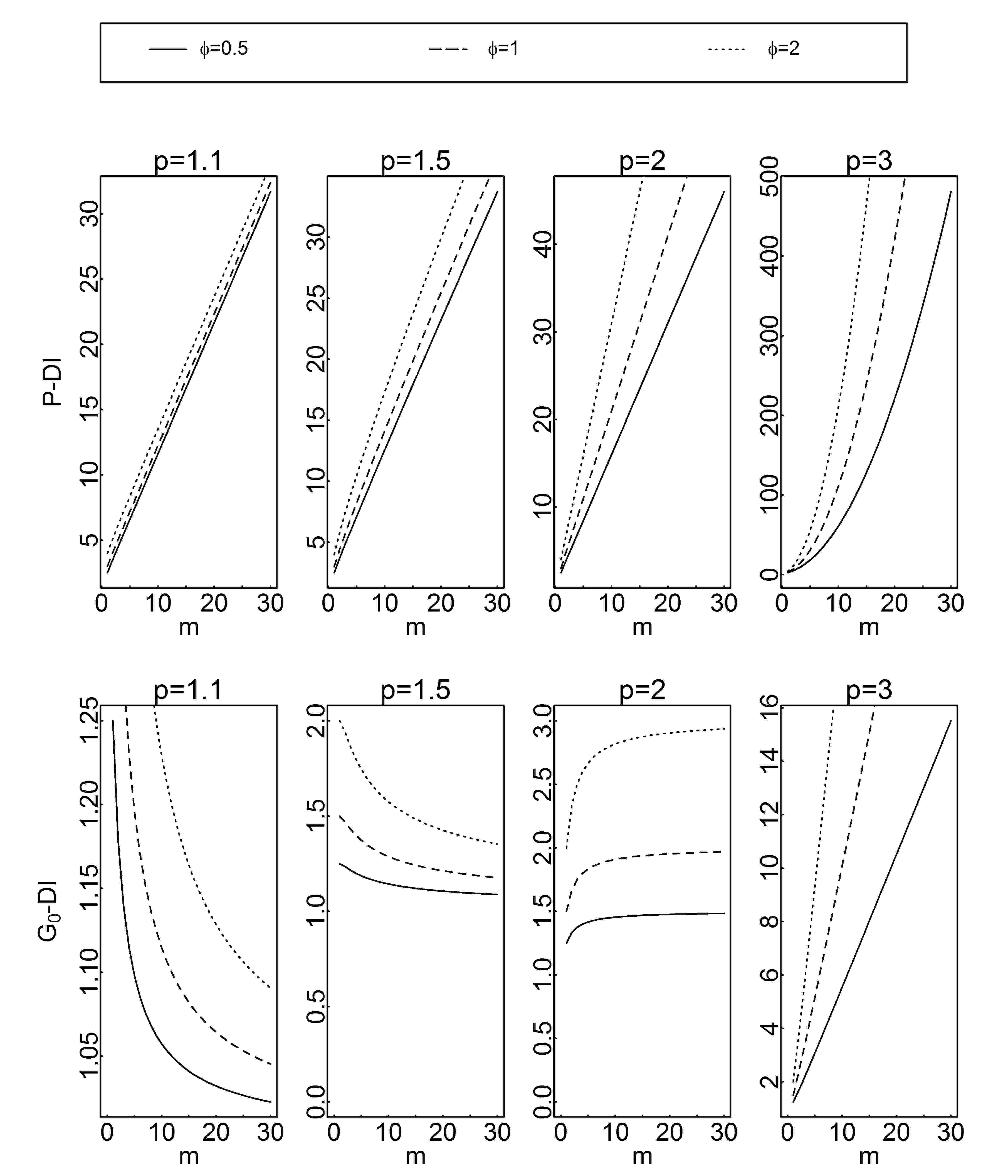 On Poisson-exponential-Tweedie models for ultra-overdispersed data | DeepAI