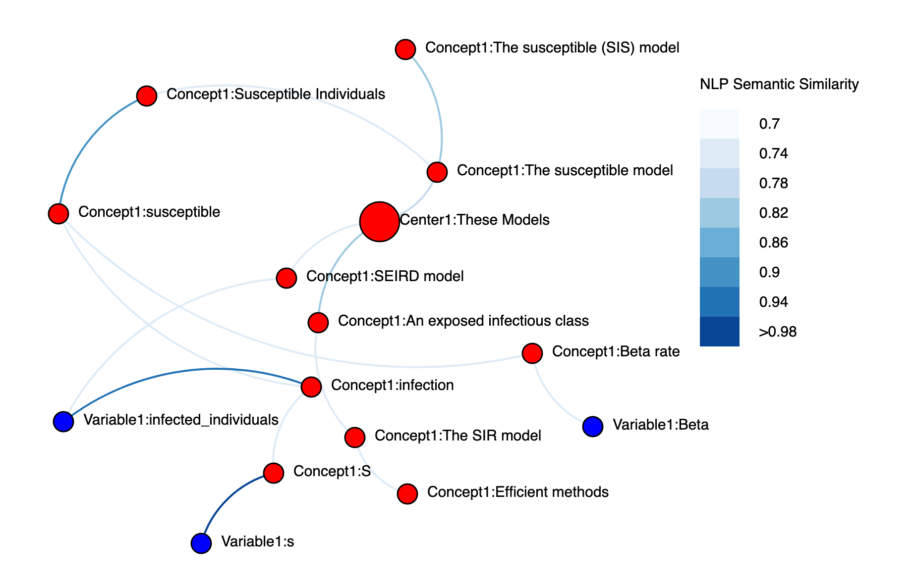 Unsupervised Construction of Knowledge Graphs From Text and Code | DeepAI
