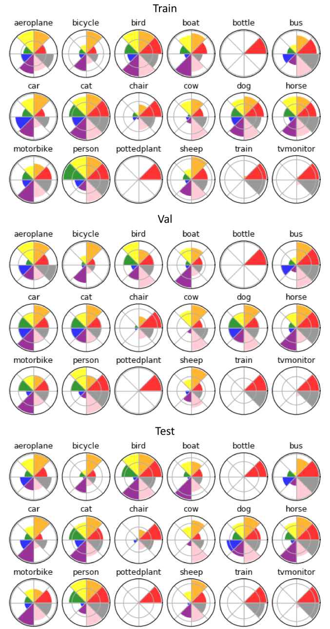 SPair-71k: A Large-scale Benchmark for Semantic Correspondence | DeepAI