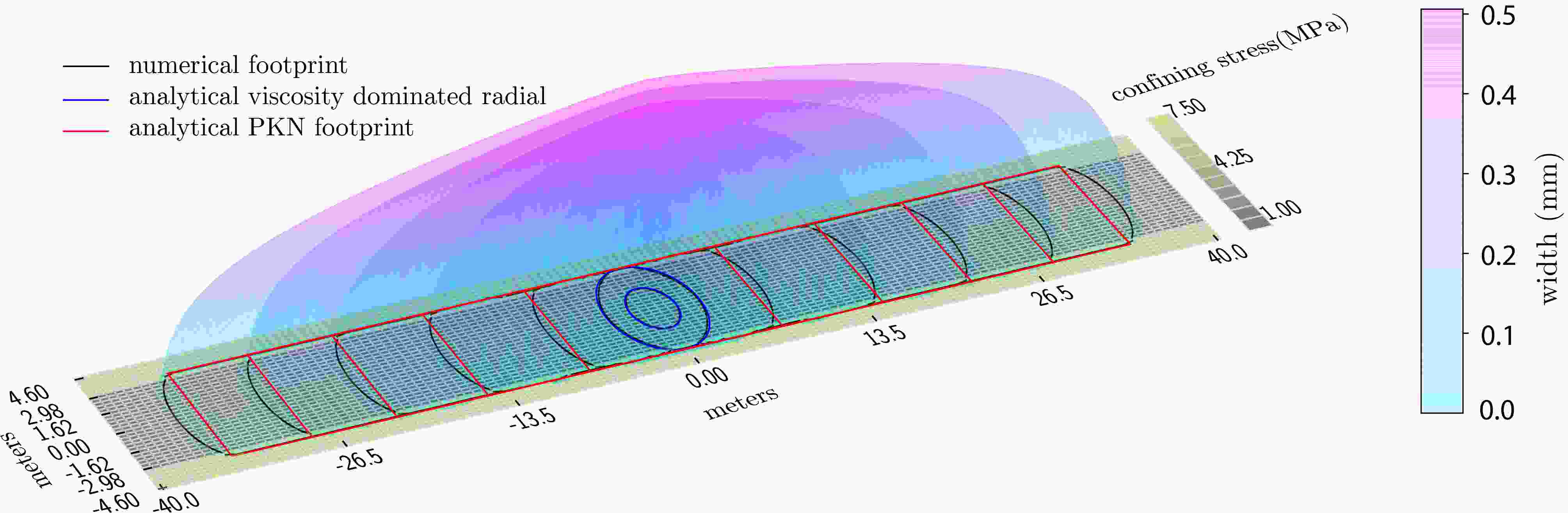 PyFrac: A planar 3D hydraulic fracture simulator | DeepAI