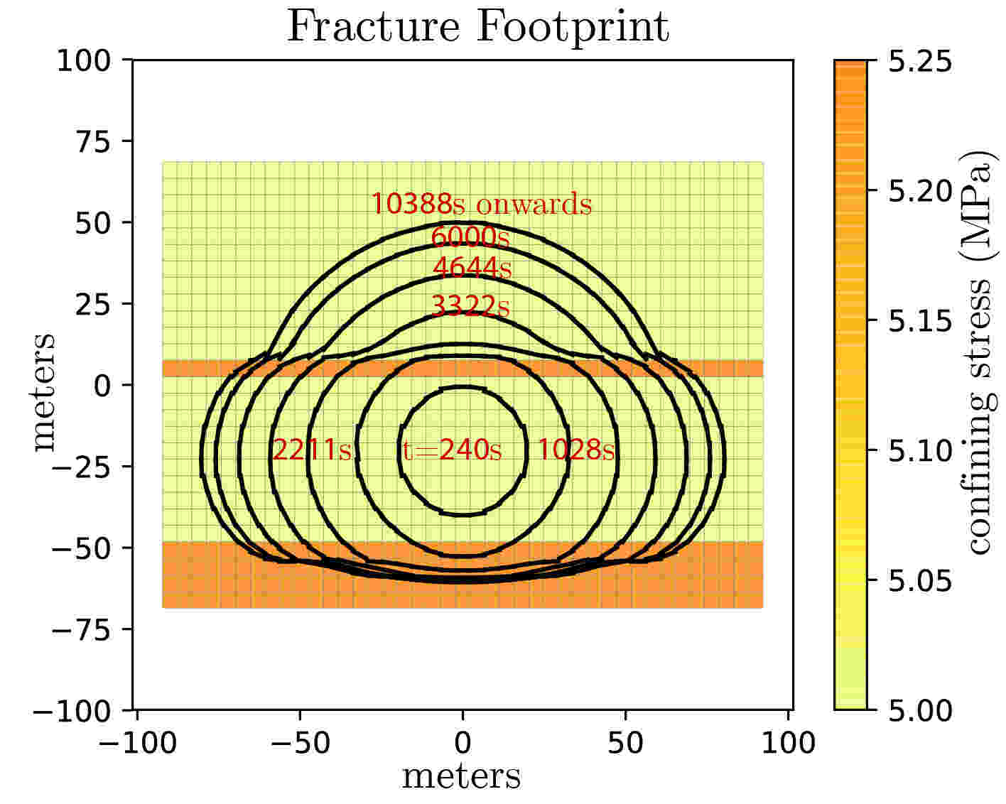 PyFrac: A planar 3D hydraulic fracture simulator | DeepAI