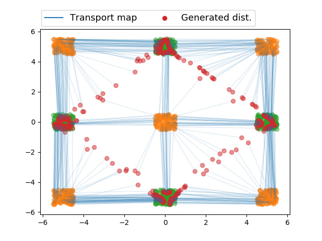 Optimal transport mapping via input convex neural networks | DeepAI