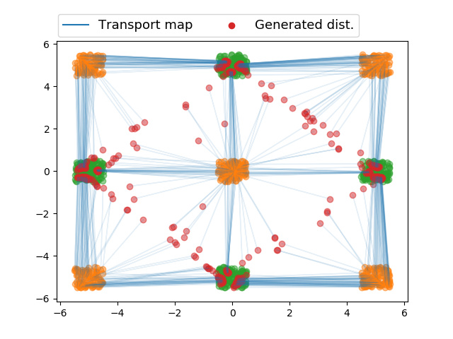 Optimal Transport Mapping Via Input Convex Neural Networks Deepai 