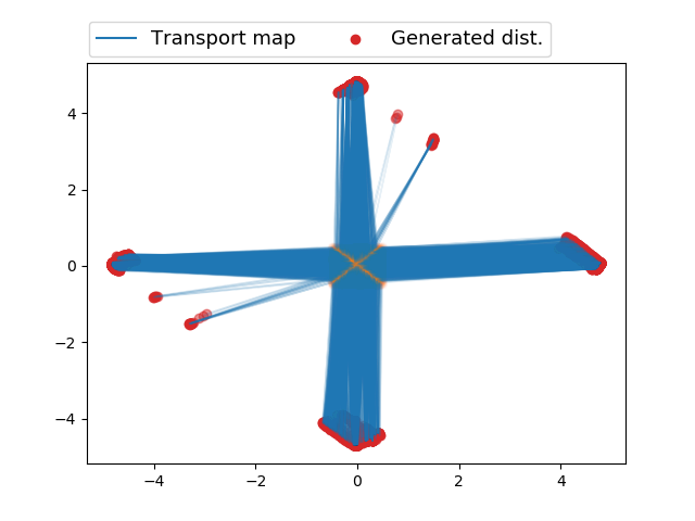 Optimal transport mapping via input convex neural networks | DeepAI