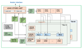 High Performance Scalable FPGA Accelerator for Deep Neural Networks | DeepAI