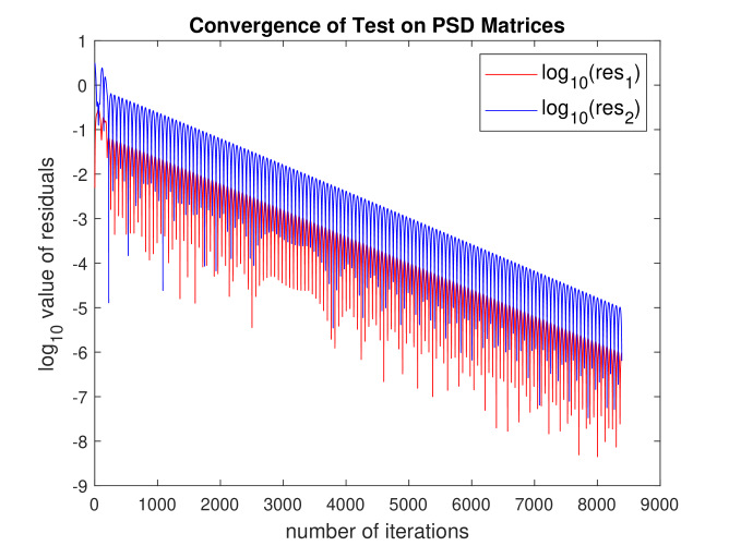 A Decomposition Method For Large Scale Convex Quadratically Constrained Quadratic Programs Deepai