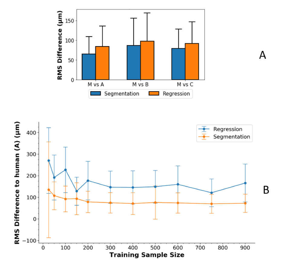 Deep Learning Algorithms to Isolate and Quantify the Structures of the Anterior Segment in ...