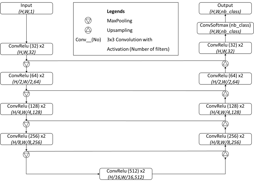 Deep Learning Algorithms To Isolate And Quantify The Structures Of The Anterior Segment In