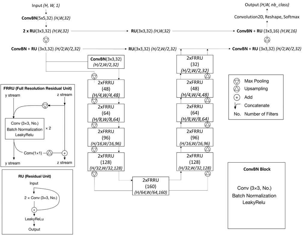 Deep Learning Algorithms to Isolate and Quantify the Structures of the Anterior Segment in ...