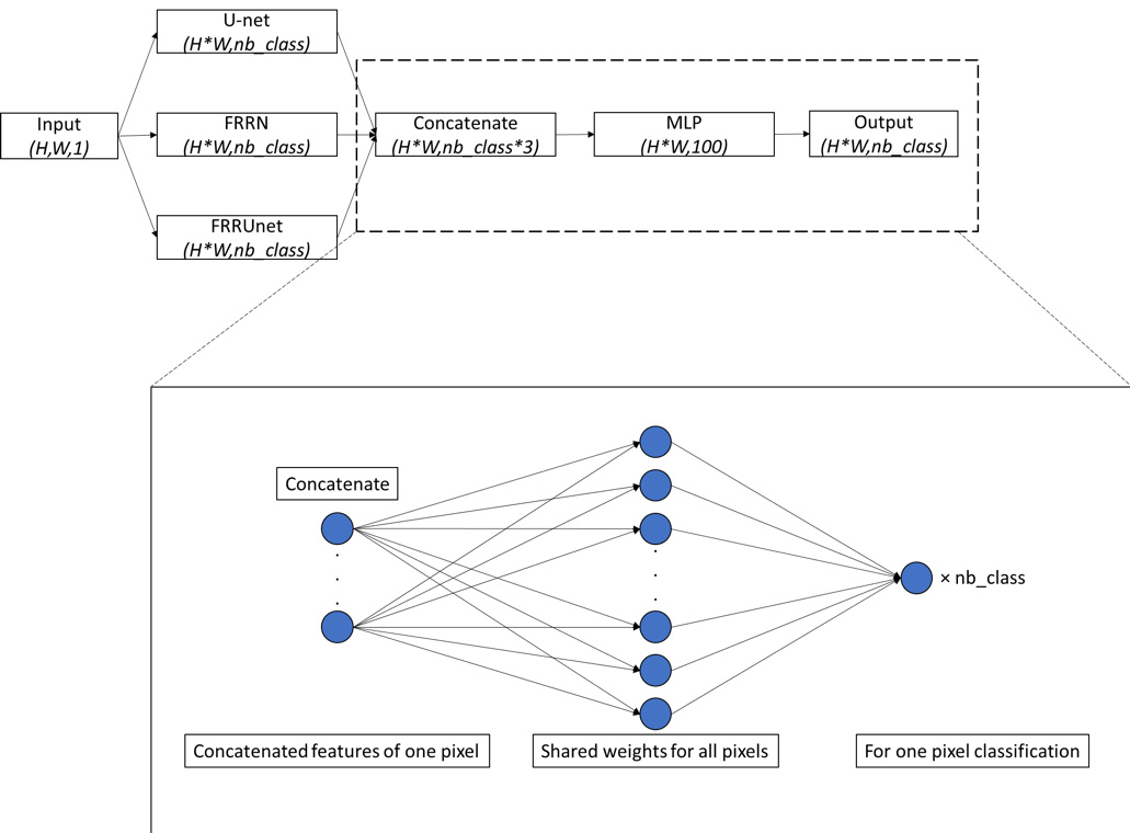 Deep Learning Algorithms To Isolate And Quantify The Structures Of The Anterior Segment In