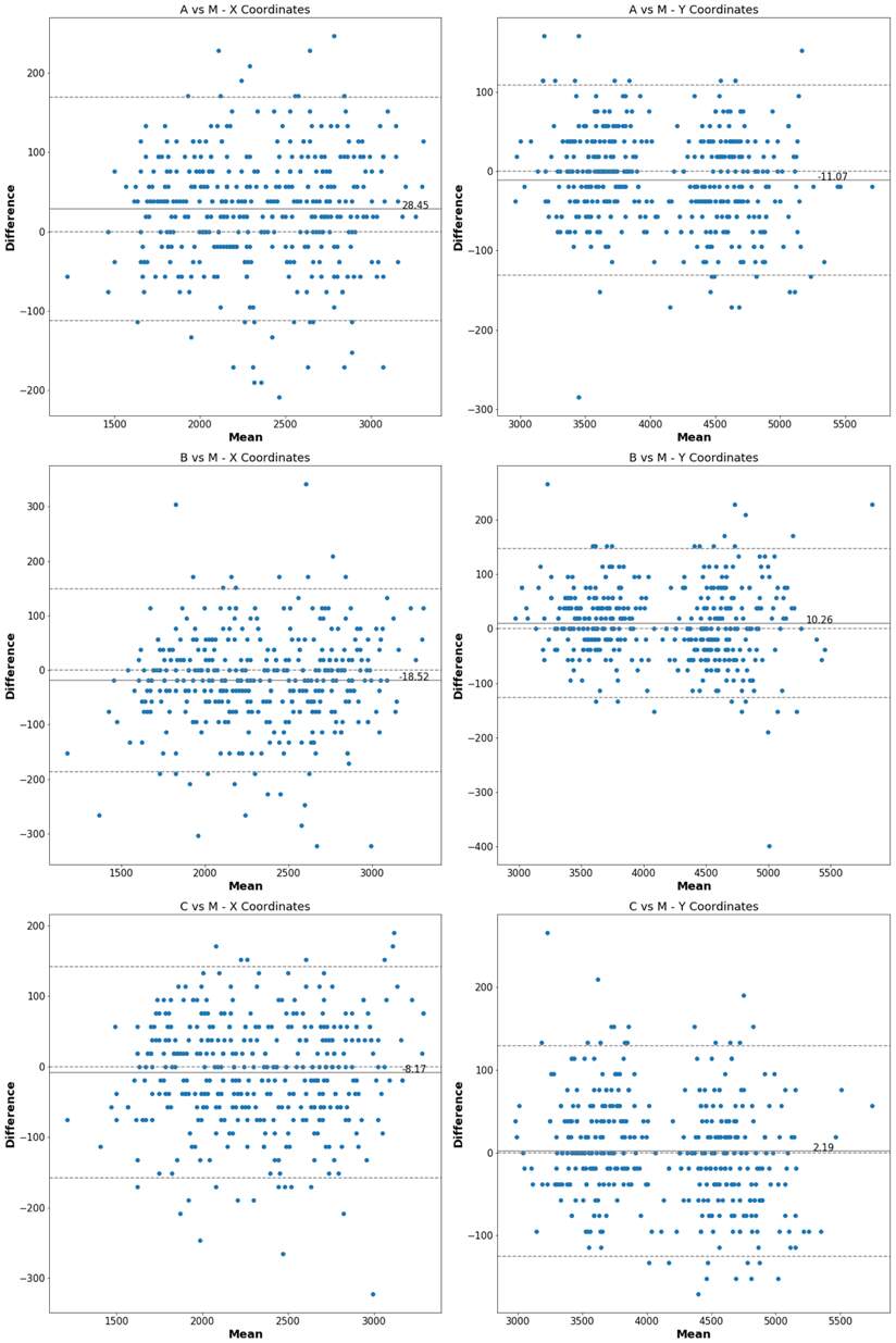 Deep Learning Algorithms to Isolate and Quantify the Structures of the Anterior Segment in ...