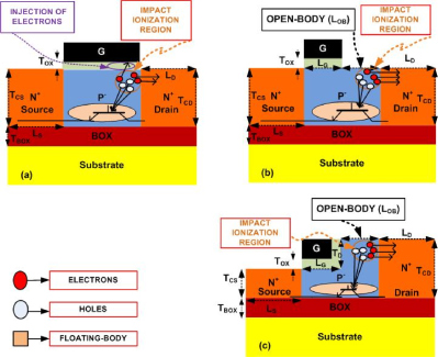 Ultra-Low Energy and High Speed LIF Neuron using Silicon Bipolar Impact ...
