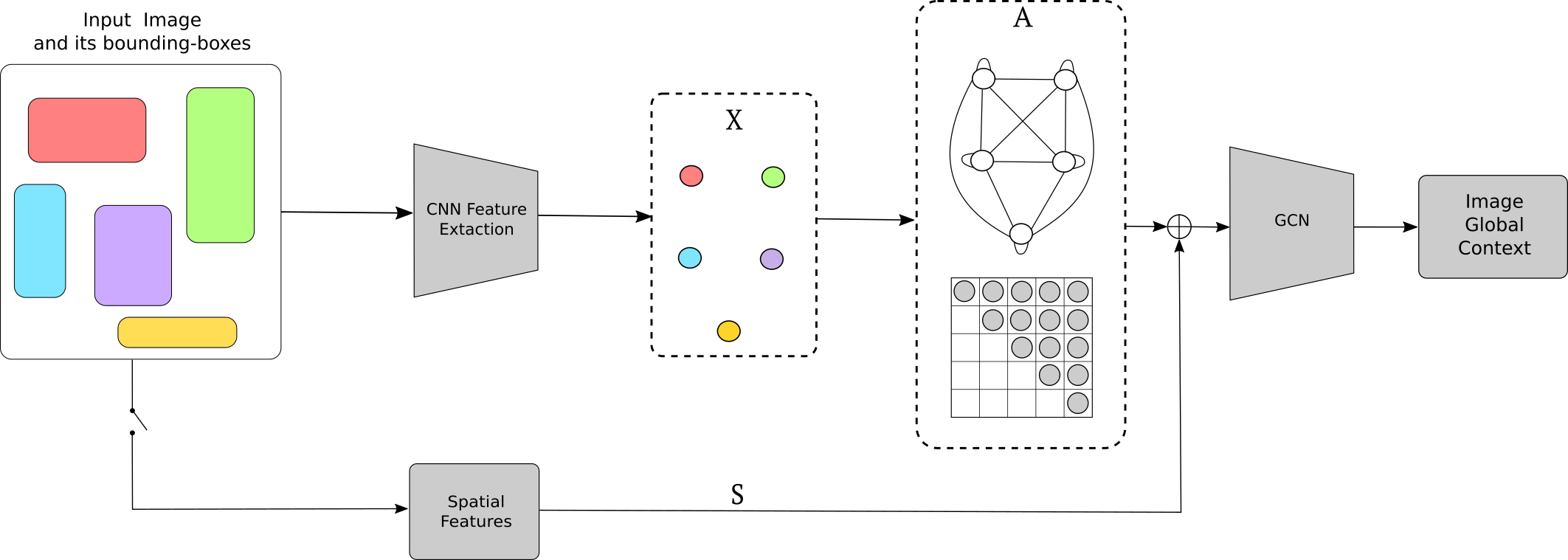 HiCoRe: Visual Hierarchical Context-Reasoning | DeepAI
