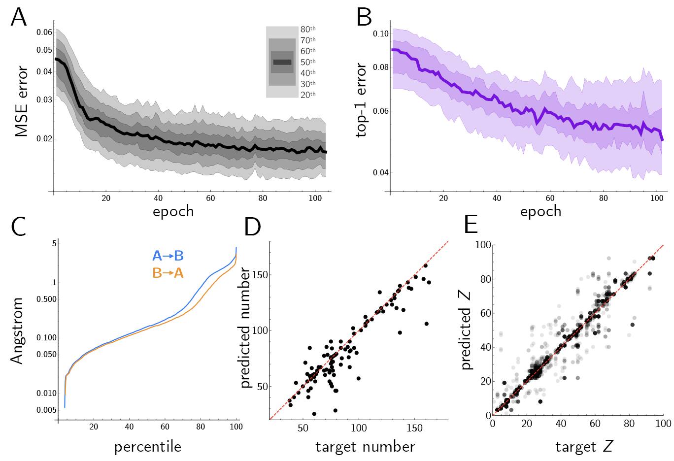 Data Driven Approach To Encoding And Decoding 3 D Crystal Structures Deepai