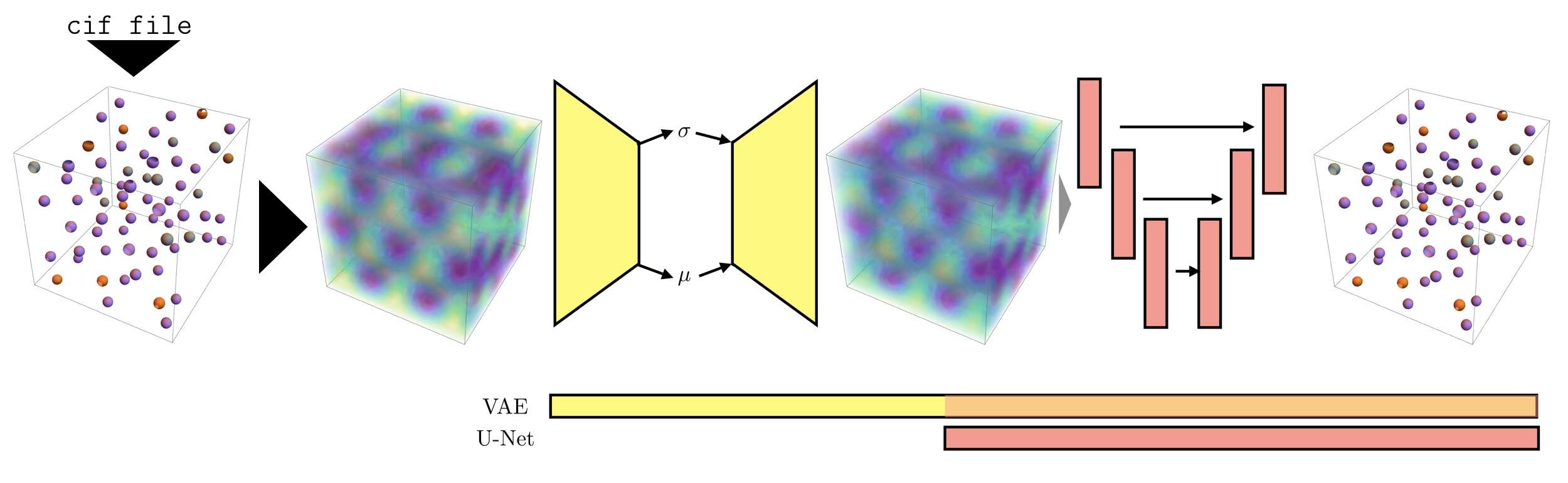 Data Driven Approach To Encoding And Decoding 3 D Crystal Structures Deepai