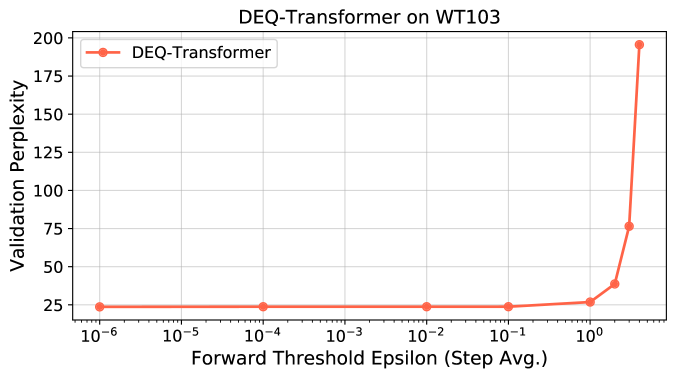 Deep Equilibrium Models | DeepAI