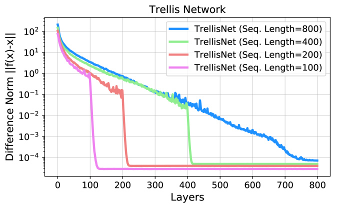 Deep Equilibrium Models | DeepAI