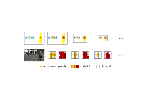 SSAP: Single-Shot Instance Segmentation With Affinity Pyramid | DeepAI