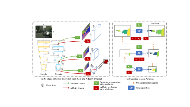 SSAP: Single-Shot Instance Segmentation With Affinity Pyramid | DeepAI
