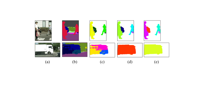 SSAP: Single-Shot Instance Segmentation With Affinity Pyramid | DeepAI