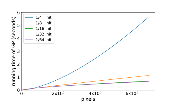 SSAP: Single-Shot Instance Segmentation With Affinity Pyramid | DeepAI