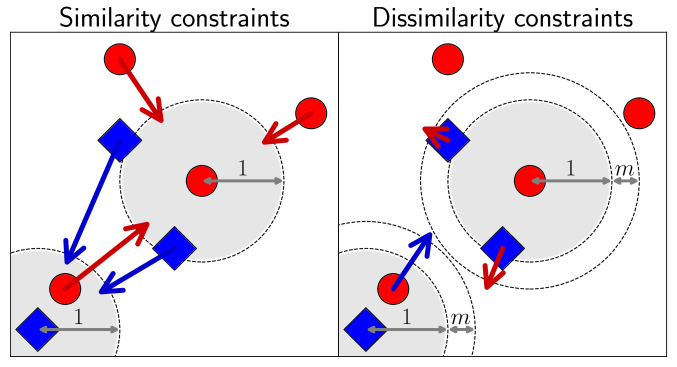 Metric Learning from Imbalanced Data | DeepAI