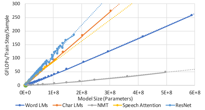 Beyond Human-Level Accuracy: Computational Challenges in Deep Learning ...