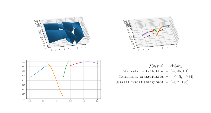 Generalized Integrated Gradients A Practical Method For Explaining Diverse Ensembles Deepai